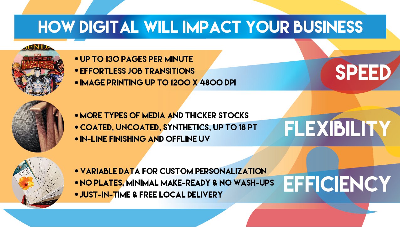Digital Printing - Deluxe Printing Group
